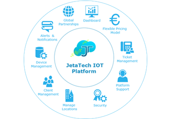 JetaTech Infoservices Private Limited